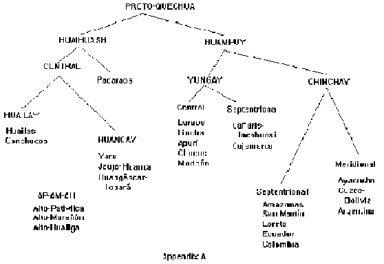 Quechua Language